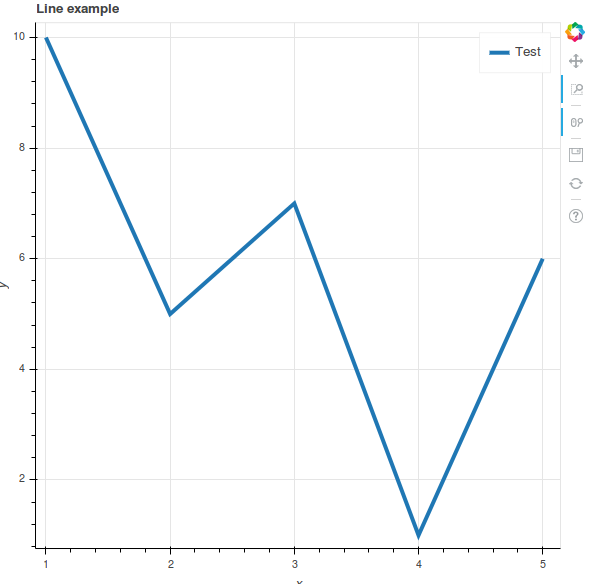 [译|转]Python: 利用 Bokeh 进行可视化 - kissg Blog | 菜鸟成长日记